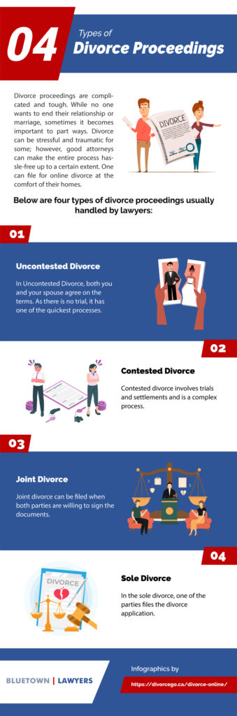 4 Types of Divorce Proceedings | DivorceGo